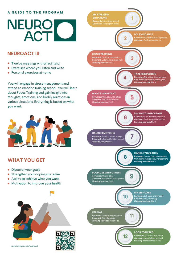 NeuroACT - ADHD Support Australia